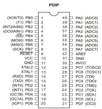 میکروکنترلر ATmega16 | معرفی کامل، مشخصات فنی و کاربردها